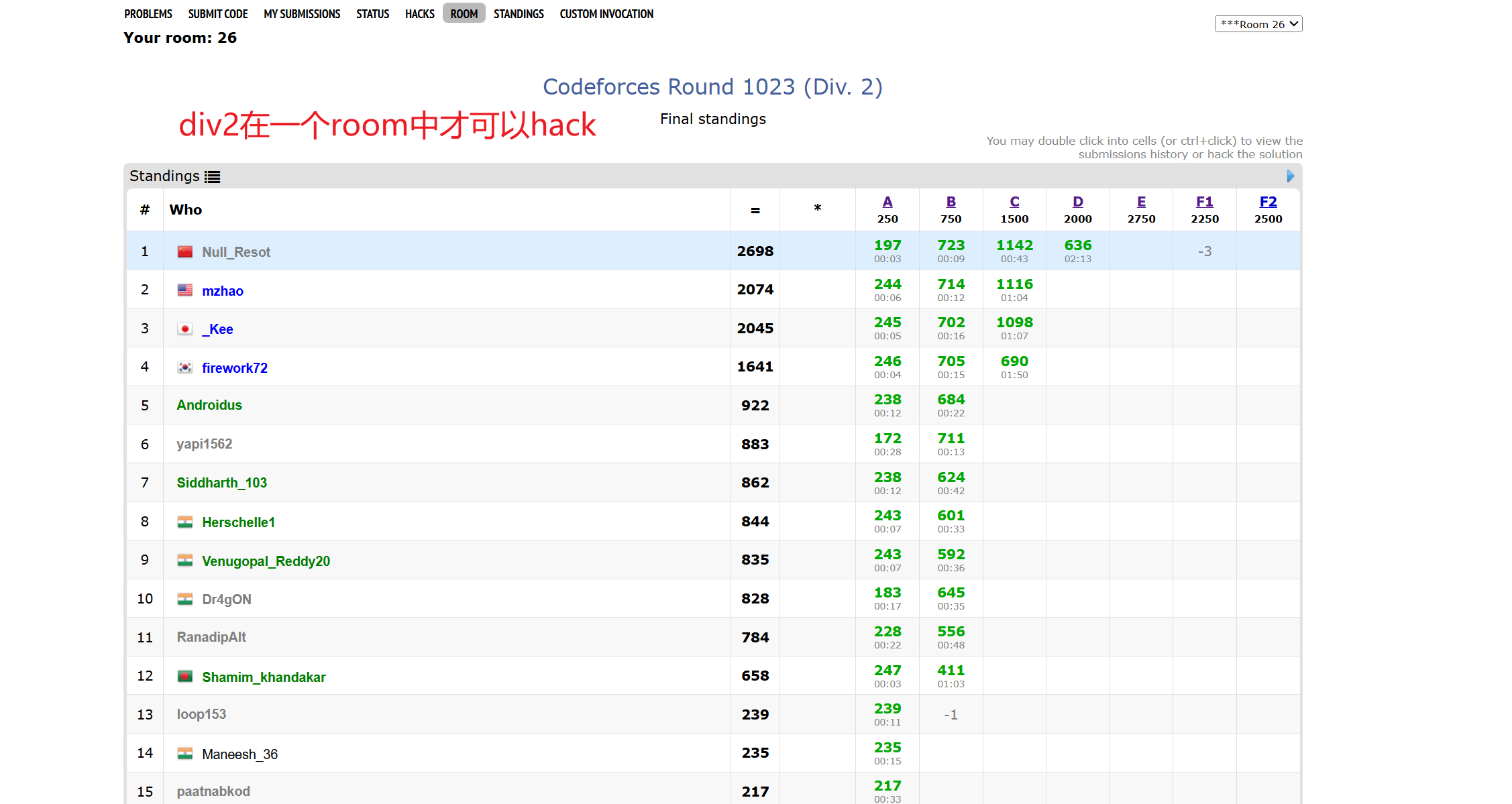 5.2. codeforces - 【打破信息差】萌新认识与入门算法竞赛